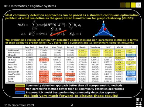 PPT Learning Latent Structure In Networks Impact Of Model Flexibility On Link Prediction