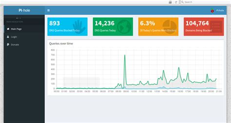 Pi Hole Homepage Status Information Gone After Update Rpihole