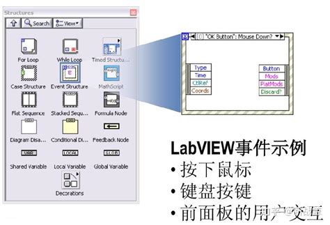 Labview介绍与安利 知乎