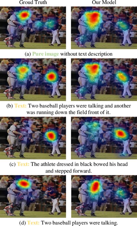 Figure 1 From How Is Visual Attention Influenced By Text Guidance