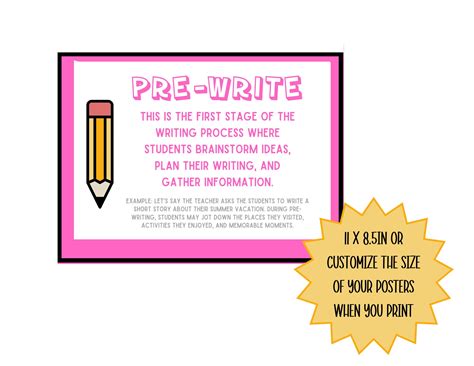 Writing Process Classroom Posters Printable Posters Printable Wall Art Elementary School