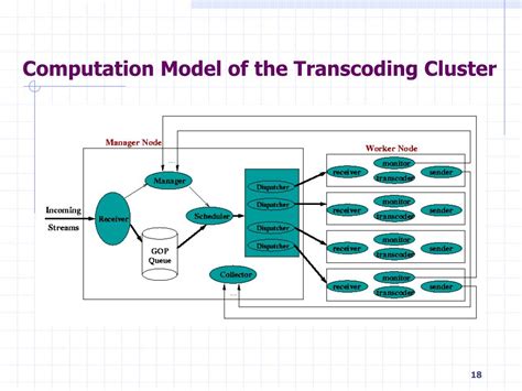 Ppt Load Sharing For Cluster Based Network Service Powerpoint Presentation Id4151836