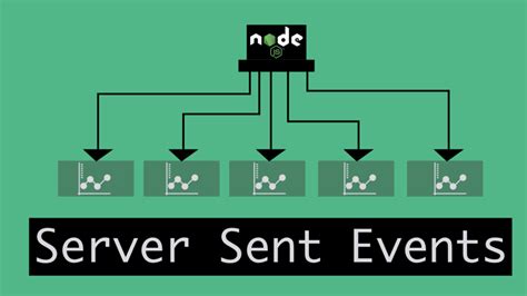 Websockets Vs Real Time Rivals A Deep Dive Into Sse Long Polling
