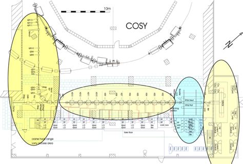 Detailed View Of The Injector Linac Area With I Ion Source Section Download Scientific