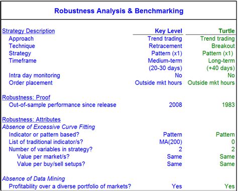 Key Level Benchmark IndexTrader