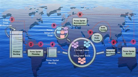 Program Accomplishments Agile For Patriots