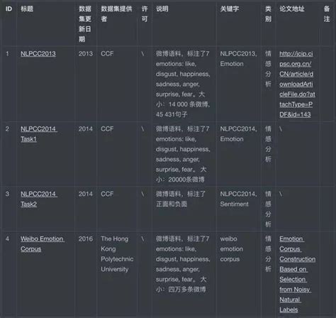 10大类、142条数据源，中文nlp数据集线上搜索开放 知乎