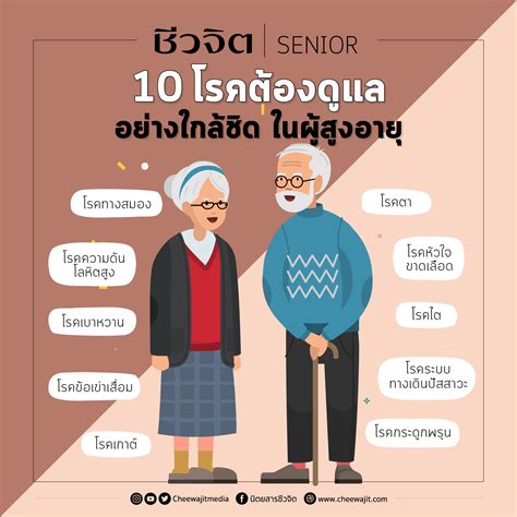นิตยสารชีวจิต โรคที่พบบ่อยในผู้สูงอายุ Facebook