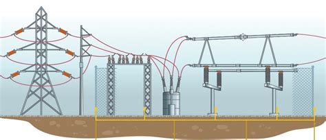 Strain Bus Substation Air Insulated Substation Buses Brzwdp