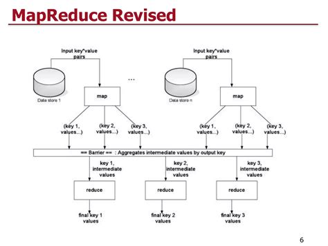mapreduce advanced pptx