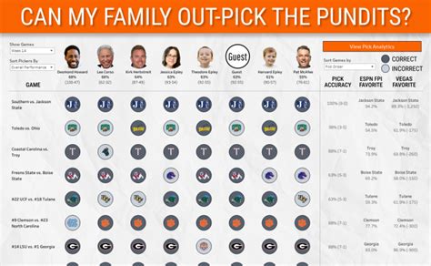 Touchdowns And Trends College Football Through Data Visualization