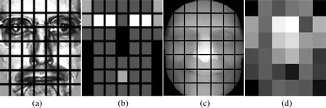 Figure 1 From Expression Robust 3d Face Recognition Via Weighted Sparse Representation Of Multi