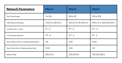 6 The Network Layer I Addressing Telecommunications And Networking