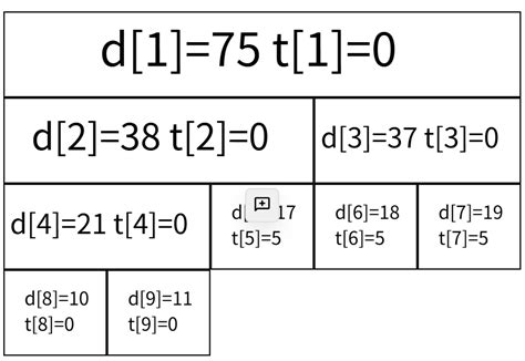 线段树底层逻辑探讨 P3373 P1438 Csdn博客