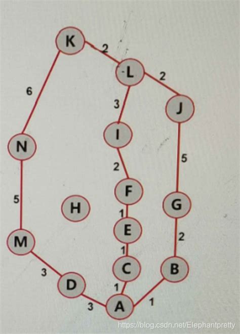 图的应用 C语言实现floyd（弗洛伊德算法）算法flyod算法c代码csdn Csdn博客