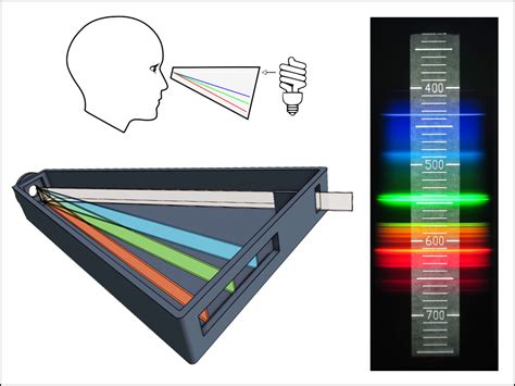 Why Should The Wavelength Scale Of The Spectroscope Be Calibrated At Aileen Annie Blog