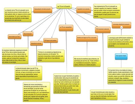Tic Y Educación Mapa Mental Tics En La Educación
