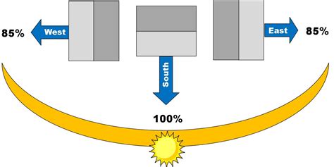 For Blog Sun Orientation Graphic