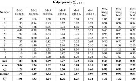 Efficiency Of Cluster Sampling For Cluster Sizes M 2 3 And 4 With Download Table