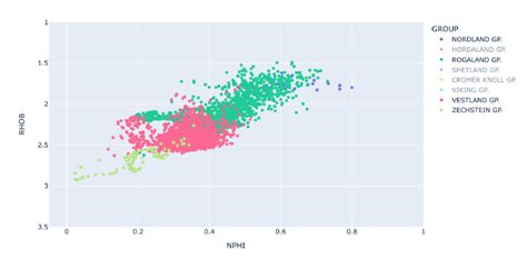 Using Plotly Express To Create Interactive Scatter Plots Andy Mcdonald