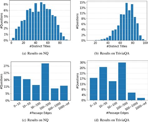 Figure 1 From Kg Fid Infusing Knowledge Graph In Fusion In Decoder For Open Domain Question