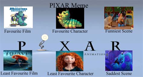 My Pixar Controversy Meme By Bart Toons On Deviantart