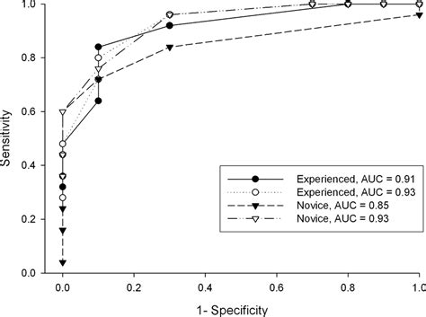 Rapid Assessment Of Perfusion Diffusion Mismatch Stroke