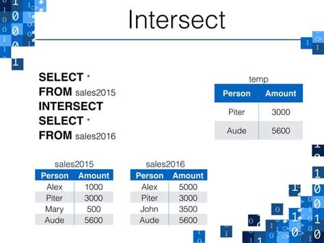 Relational Databases Lecture 4 Sql Language Ppt Relational Databases Lecture 4 Sql Language Ppt