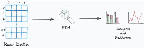 六个探索性数据分析 eda 工具，太实用了！ 探索性数据分析eda工具 csdn博客