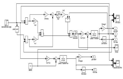 9 lateral motion control simulation model download scientific diagram