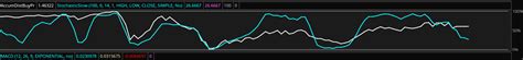 How To Overlay Lower Chart Indicators In Thinkorswim Usethinkscript