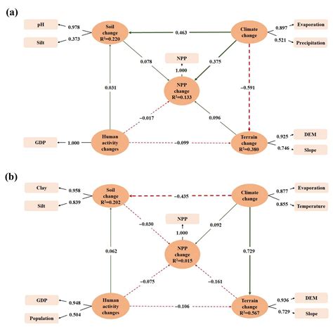 Remote Sensing Free Full Text Net Primary Productivity Estimation Of Terrestrial Ecosystems
