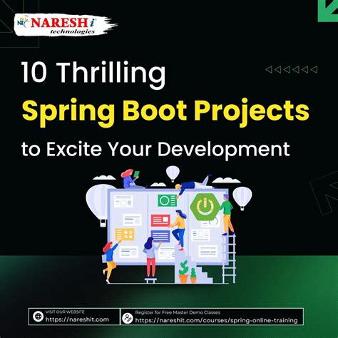 Naresh I Technologies On Linkedin Springboot Microservices Spring