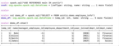 Getting Started With Apache Spark And Arctic Dremio Documentation