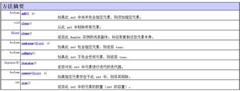 java集合干货系列 （五）hashset源码解析 嘟嘟独立技术