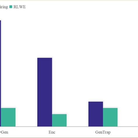 Reverse Encrypted Keyword Index Structure Download Scientific Diagram