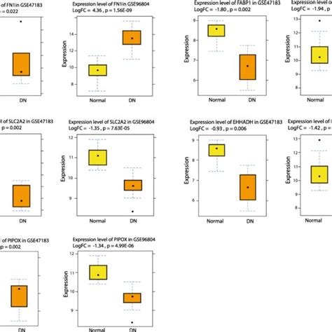 Sample Clustering Dendrogram Trait Heatmap And Soft Thresholding Download Scientific Diagram