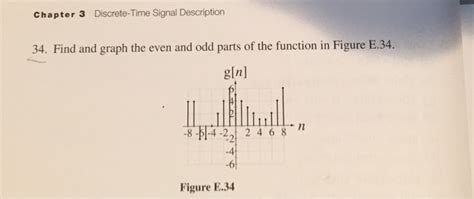 Solved Find And Graph The Even And Odd Parts Of The Function Chegg Com