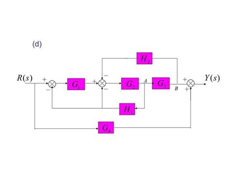block diagram simplification examples