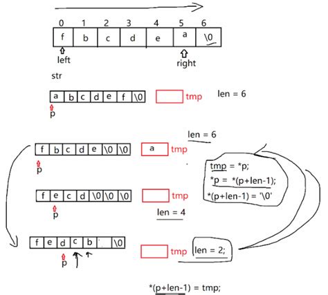 C语言编程 递归方法与非递归方法 实现将参数字符串中的字符反向排列 编程语言
