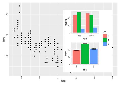 9 Arranging Plots Ggplot2 Elegant Graphics For Data Analysis 3e