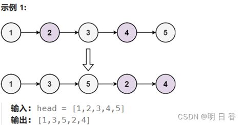 经典oj题：奇偶链表给定单链表的头节点 Head 将所有索引为奇数的节点和索引为偶数的节点分别组合在 Csdn博客