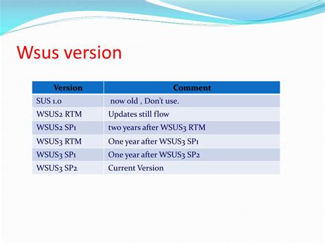 Ppt Wsus Powerpoint Presentation Free Download Id1575028