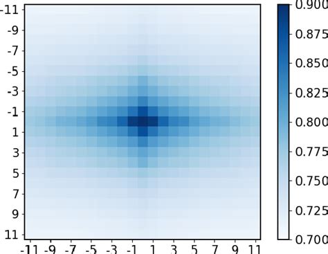 Figure 2 From Securing Neural Networks With Knapsack Optimization Semantic Scholar