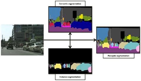 Panoptic Segmentation Models Code And Papers Catalyzex