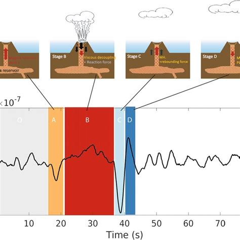 Global Seismic Signals A Distribution Of Global Seismometers Blue