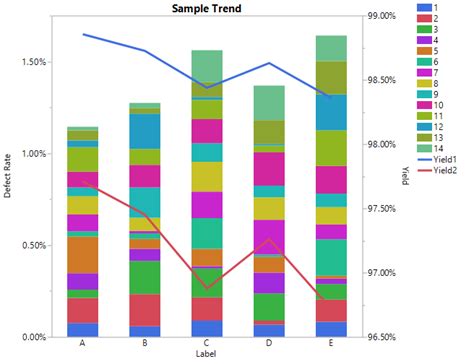 Solved Bar Graph And Line Graph Overlay Jmp User Community