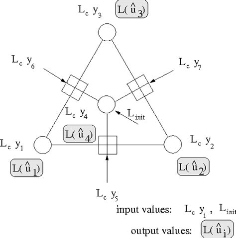 figure 15 from decoding and equalization with analog non linear networks semantic scholar