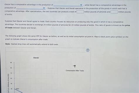 The Following Graph Shows The Same Ppf For Denali