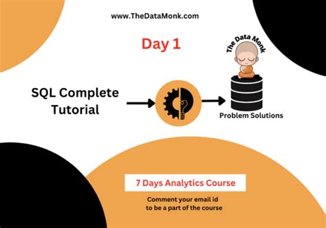 Sql Complete Tutorial 7 Days Analytics Course The Data Monk